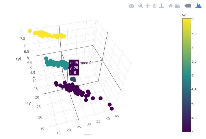 Learn R | 交互可视化之Plotly包（一） - 知乎