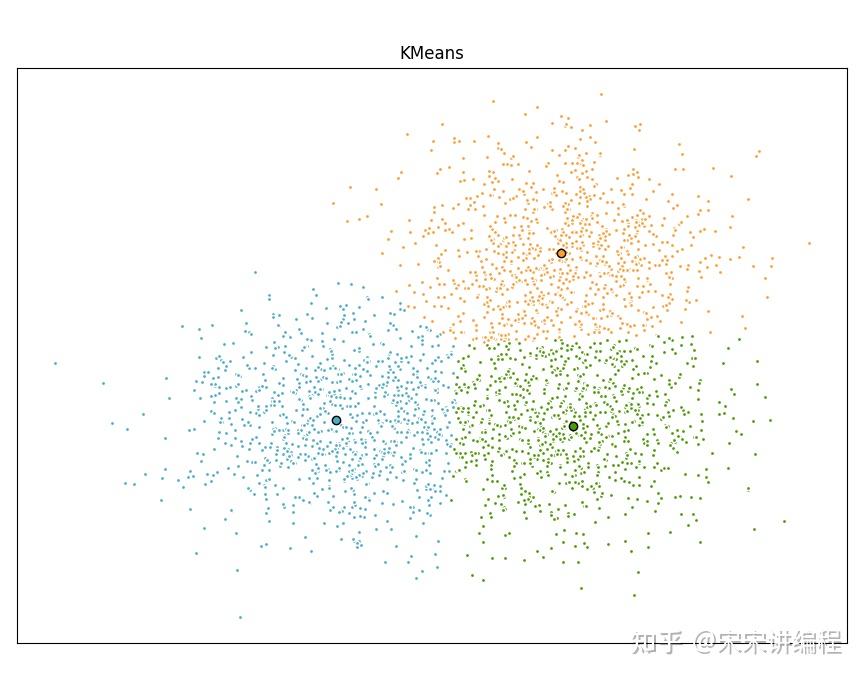 小白学习 Python机器学习 总共需要安装哪些东西? - 知乎
