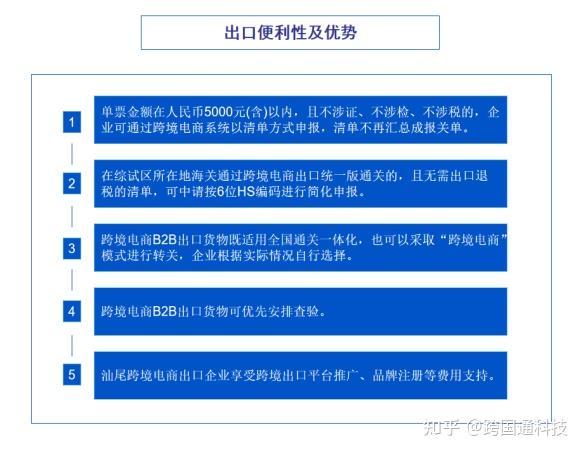 赋能全国一般贸易0110出口升级为跨境电商9710出口 - 知乎