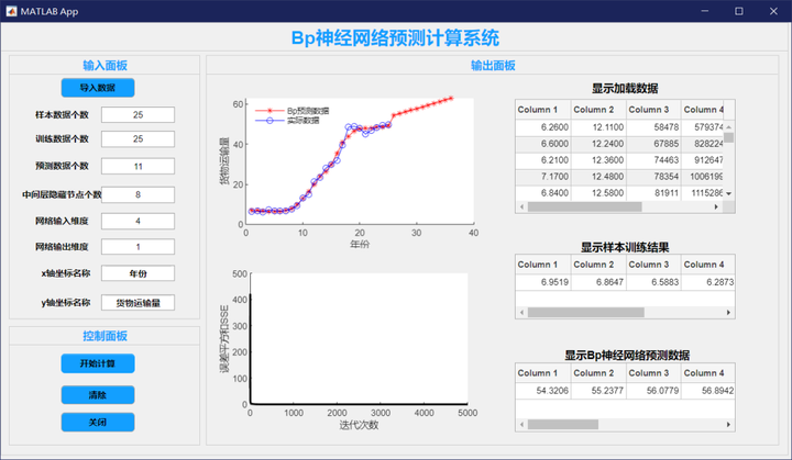基于MATLAB的BP神经网络预测计算App - 知乎