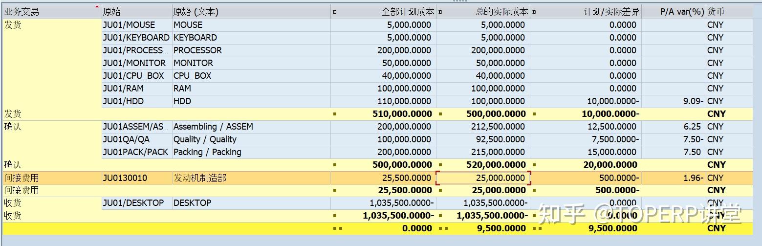 SAP生产订单差异计算KKS2时，输入期间后还是会获取状态是DLV或TECO的所有生产订单进行计算？ - 知乎