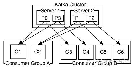Kafka分区分配策略（Partition Assignment Strategy） - 知乎