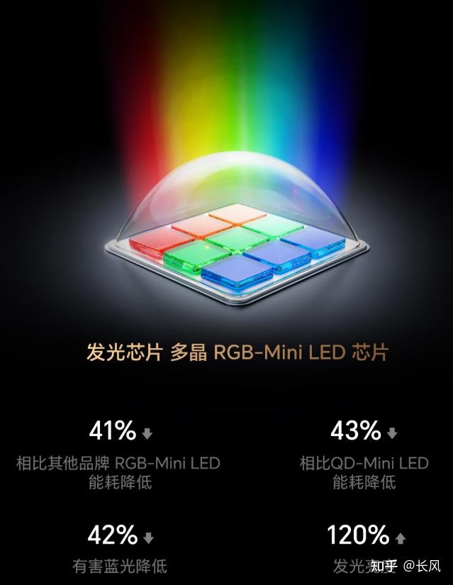 2025年末超全盘点|85寸电视选购看这篇！涵盖RGB-Mini LED、Mini LED电视，海信E5/E7/E8全系列解析来了！ - 知乎