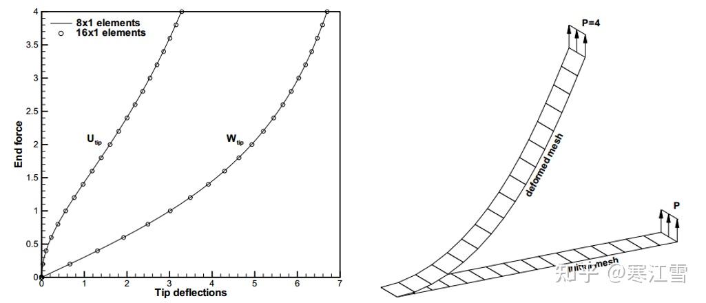 【iSolver案例分享40】壳单元几何非线性Benchmark校核01 - 知乎
