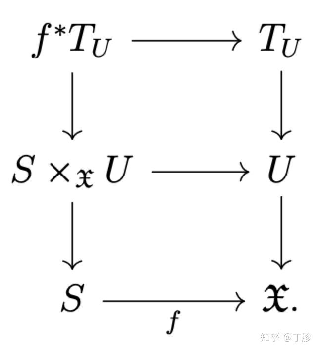 1.1-Moduli Stack的切空间 - 知乎