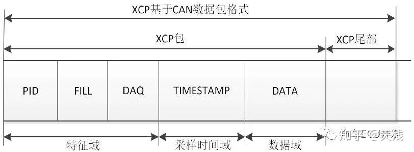 XCP协议介绍 - 知乎
