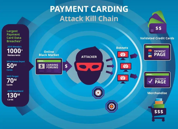 从kill-chain的角度检测APT攻击 - 知乎