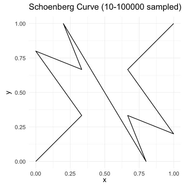 一切复杂都来源于简单的叠加（4）填满空间的曲线——Space-Filling Curve - 知乎
