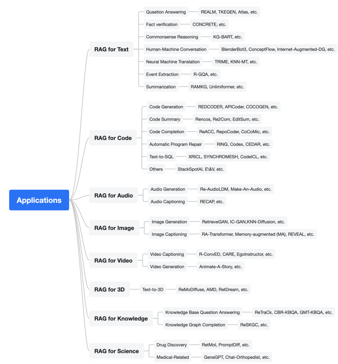 北大最新综述精读：RAG在AIGC中的前世今生，覆盖300篇论文！ - 知乎