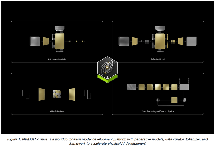NVIDIA Cosmos 技术实现 速览 - 知乎
