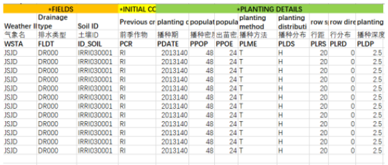 DSSAT作物模建模与Python语言DSSAT模型融合技术应用 - 知乎