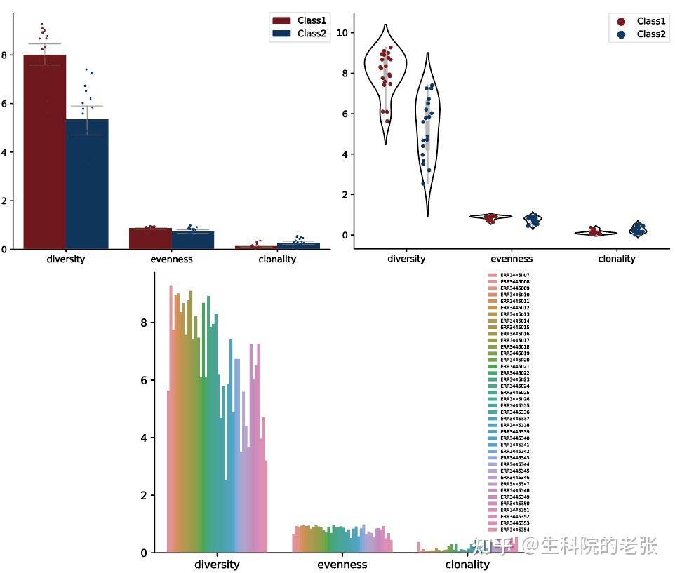 全网第一篇免疫组库分析教程[MiXCR+VDJtools+Python+R] - 知乎