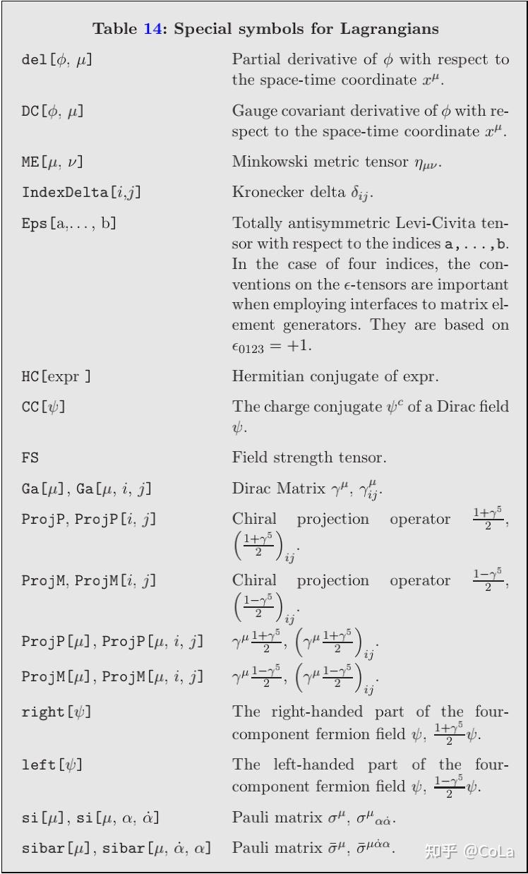 FeynRules学习笔记——3 拉氏量 - 知乎