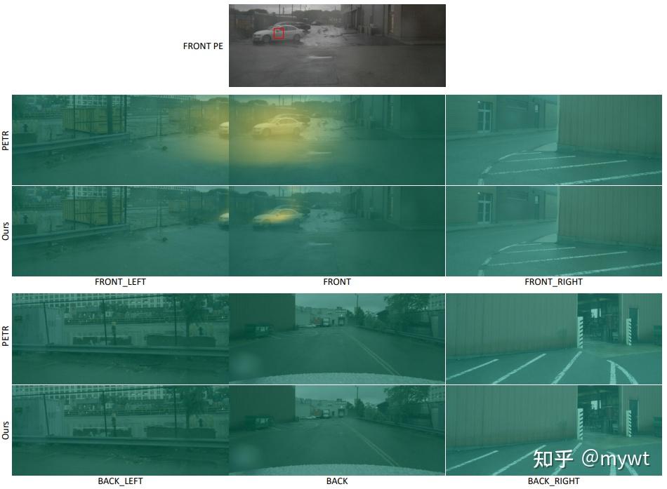 ICCV 2023 | 3DPPE：用于环视3D目标检测的3D点编码 - 知乎