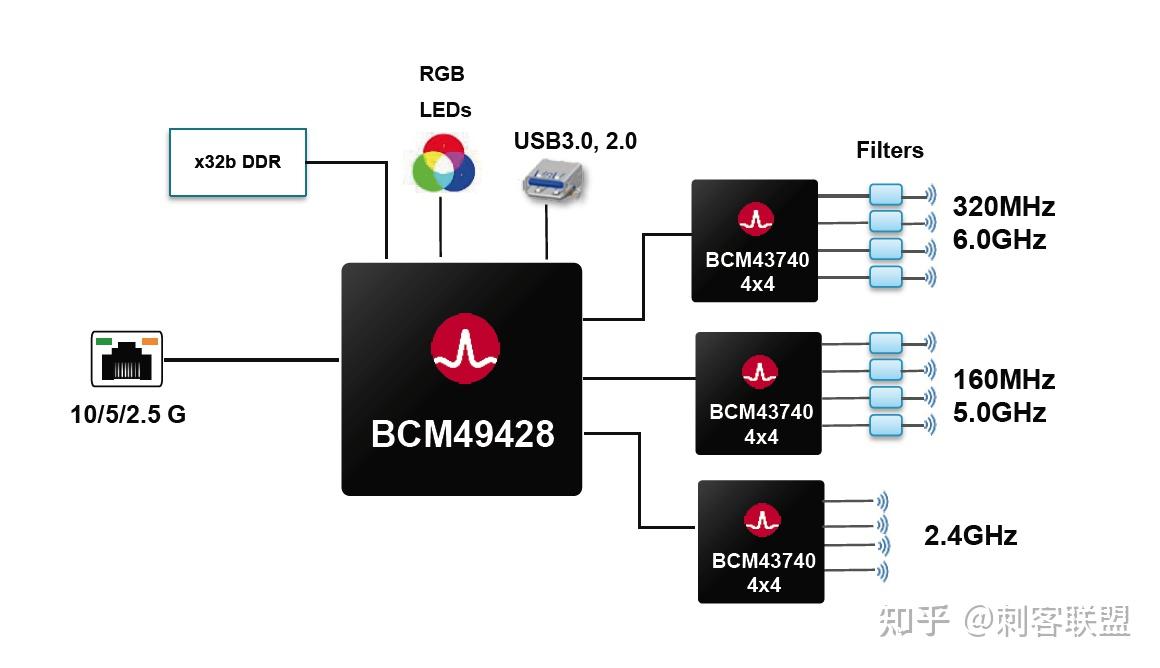 Wi-Fi 7路由器来了，是时候买了吗？ - 知乎