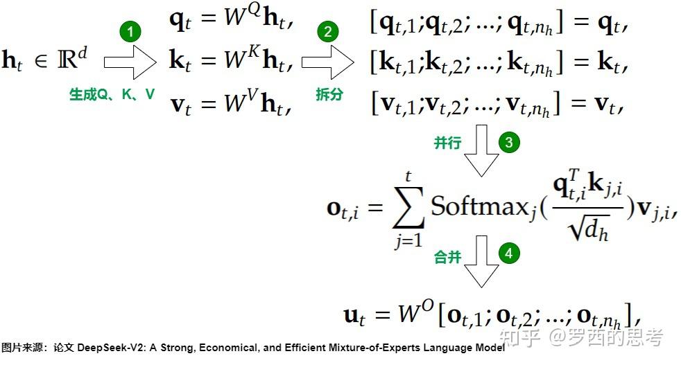 探秘Transformer系列之（27）--- MQA & GQA - 知乎