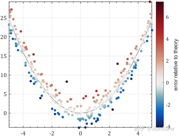MATLAB | 如何将colormap中心点置为0值处？ - 知乎