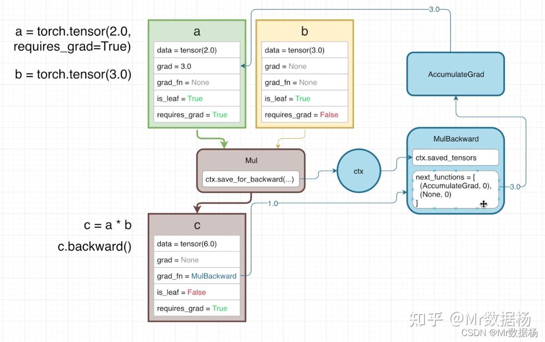 如何理解Pytorch中的动态图计算？ - 知乎