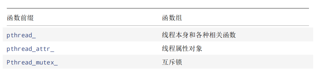 【千锋RT-Thread】第29章 POSIX 接口 - 知乎