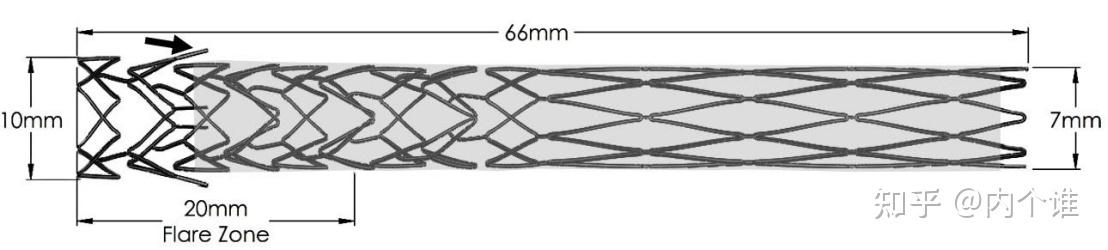【行业资讯】EndoForce™血管腔内静脉吻合连接器 - 知乎