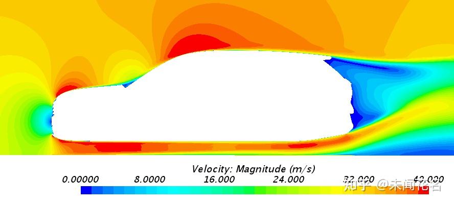 汽车外CAS的CFD仿真 - 知乎