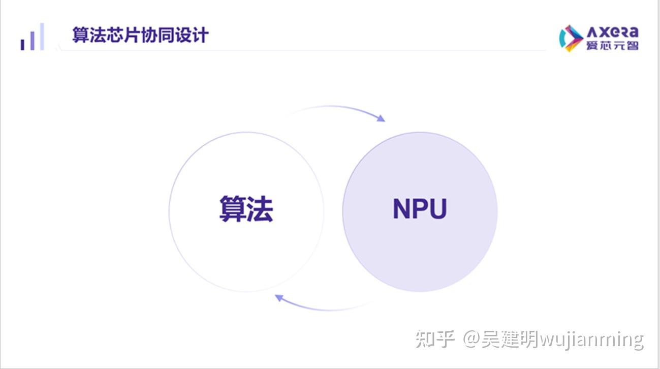 NPU芯片延伸的五花八门 - 知乎