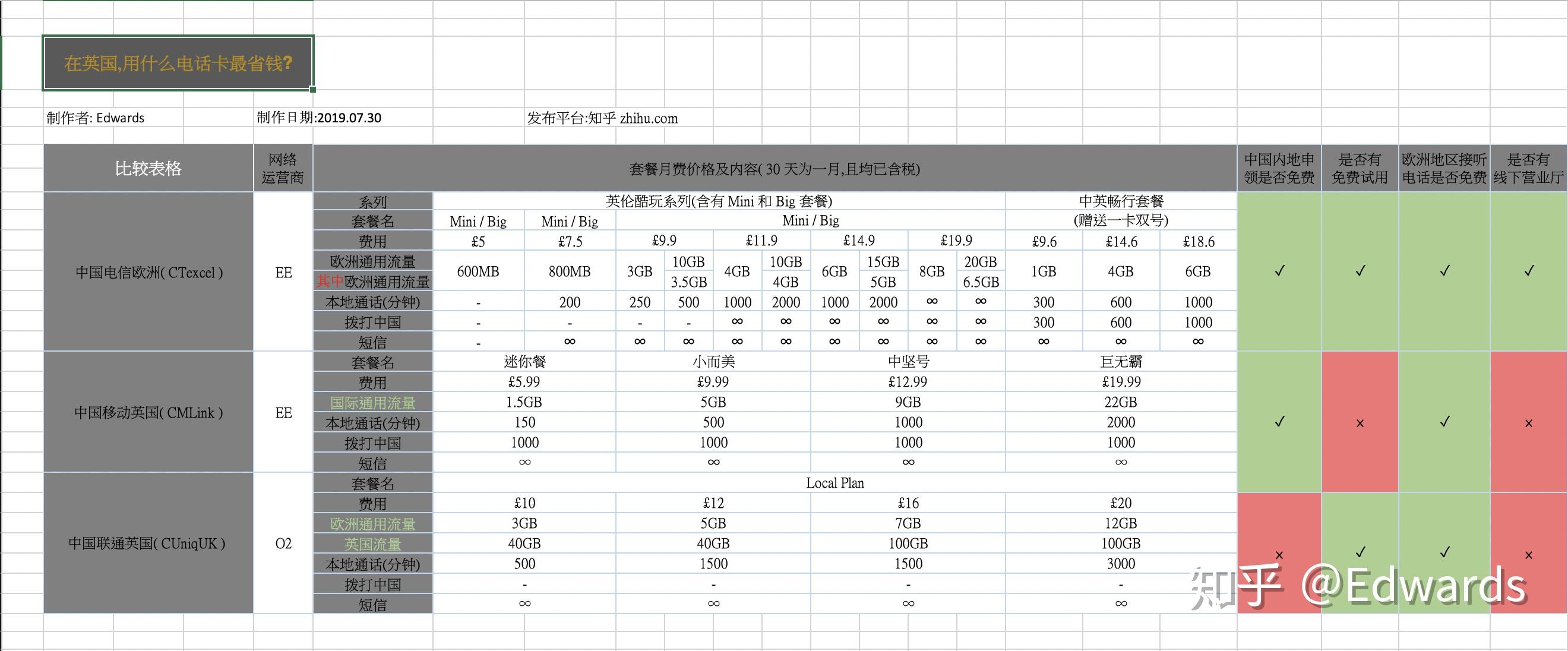 英国电话卡购买及使用攻略 (CTexcel、CMLink、CUniq) - 知乎
