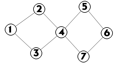 Tarjan 算法相关（超详细！！！） - 知乎