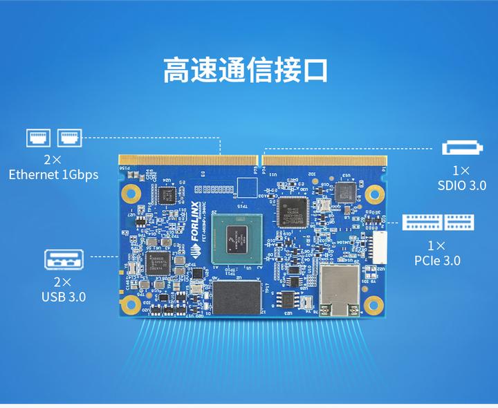 焕新登场！飞凌嵌入式FET-MX8MPQ-SMARC核心板有何不同？ - 知乎