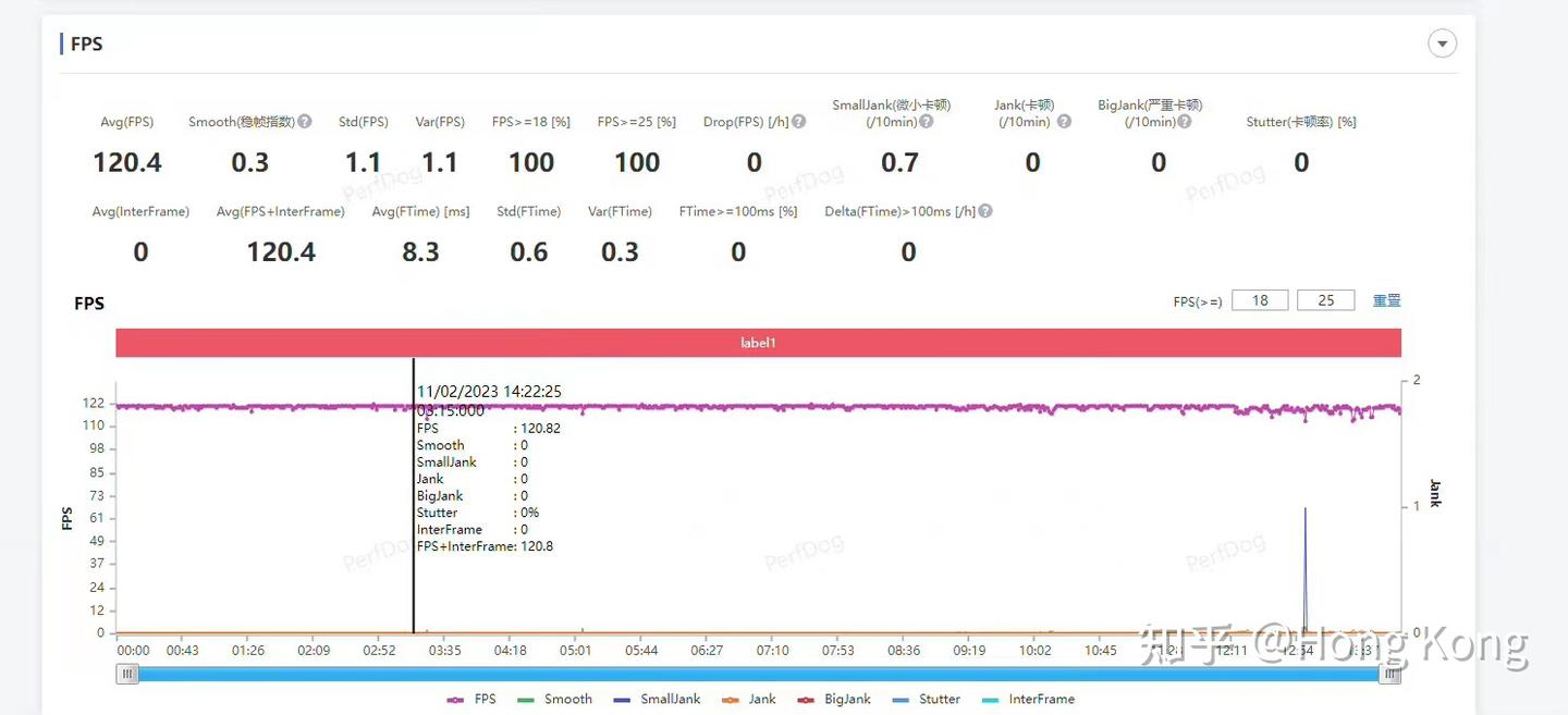 一加ACE2正面硬刚红米K60，该怎么选择？ - 知乎