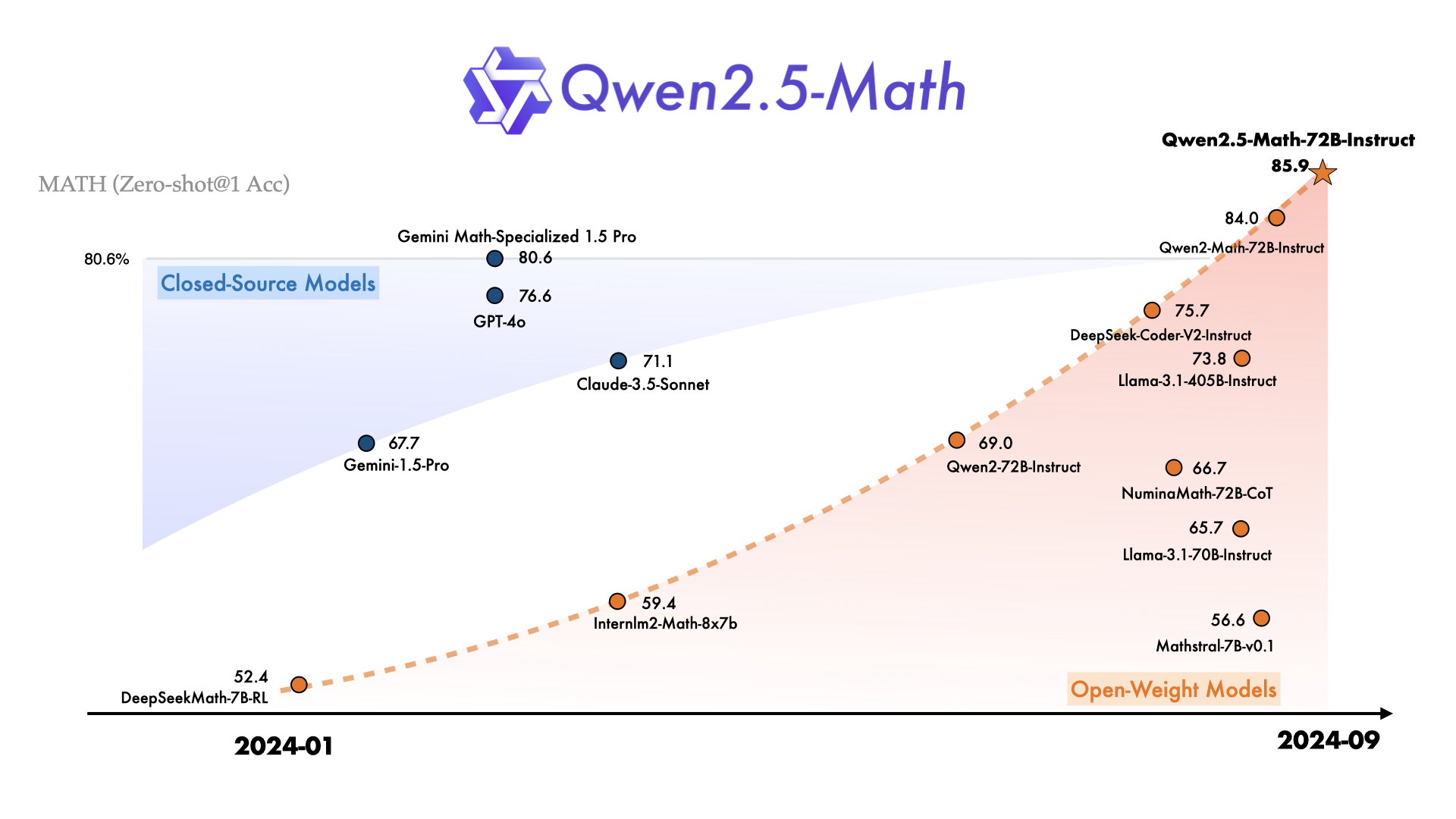 Qwen2.5-Math 技术报告详解