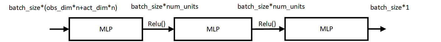 tensorflow2实现多智能体强化学习算法MADDPG - 知乎