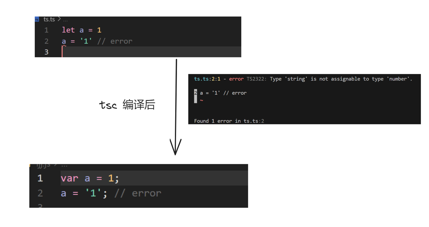 Typescript 教程（一） - 知乎