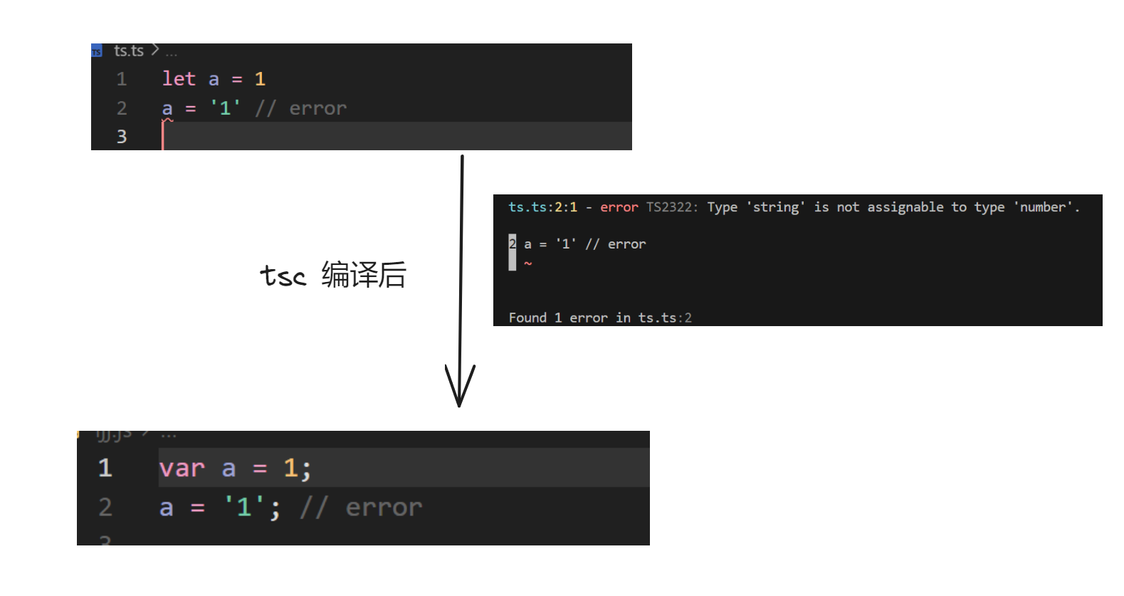 Typescript 教程（一） - 知乎
