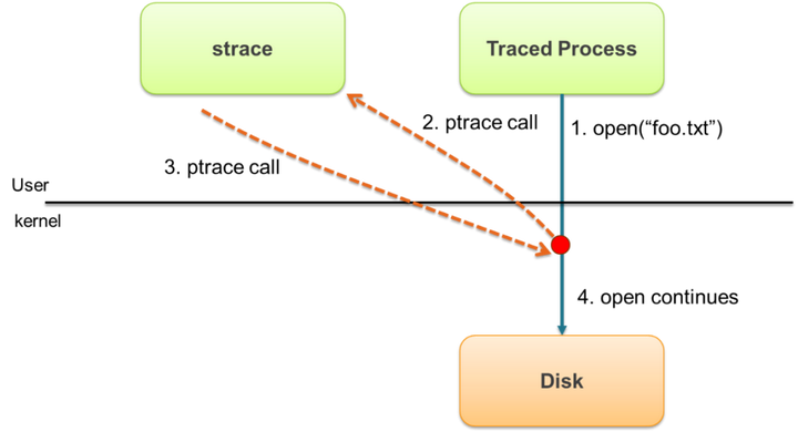 strace简明教程 - 知乎
