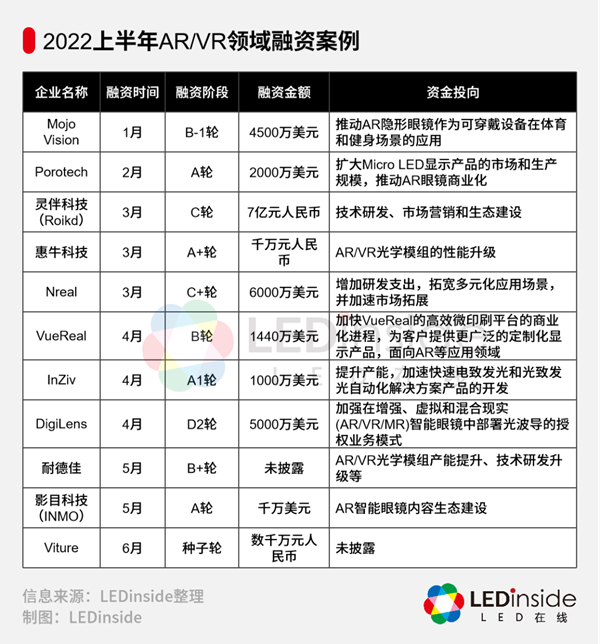 玩转AR及VR，MiniLED和Micro LED进展如何？ - 知乎