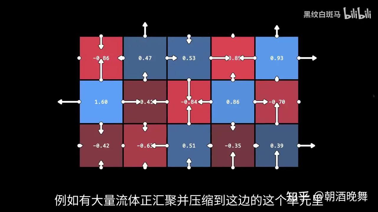 【中配】编程探险：模拟烟雾 - Sebastian Lague - 知乎