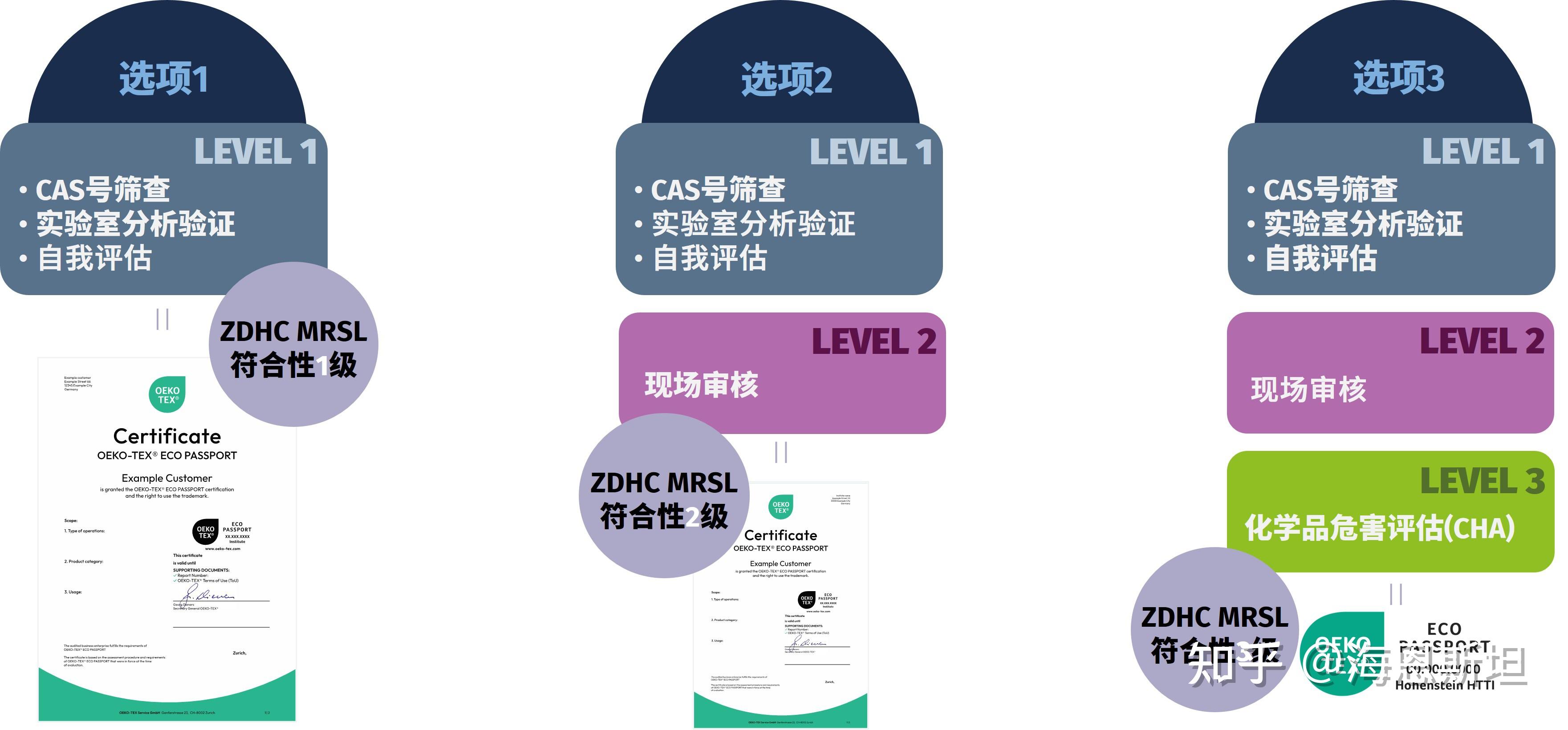 ZDHC是什么意思？一文了解ZDHC - 知乎