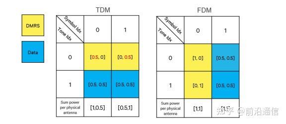 5G下行DMRS - 知乎