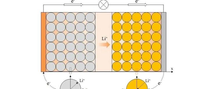 Newman P2D模型讲了什么？ - 知乎