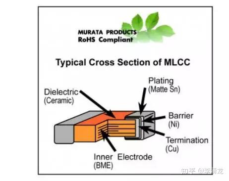 MLCC是什么，其特点和作用是什么？ - 知乎