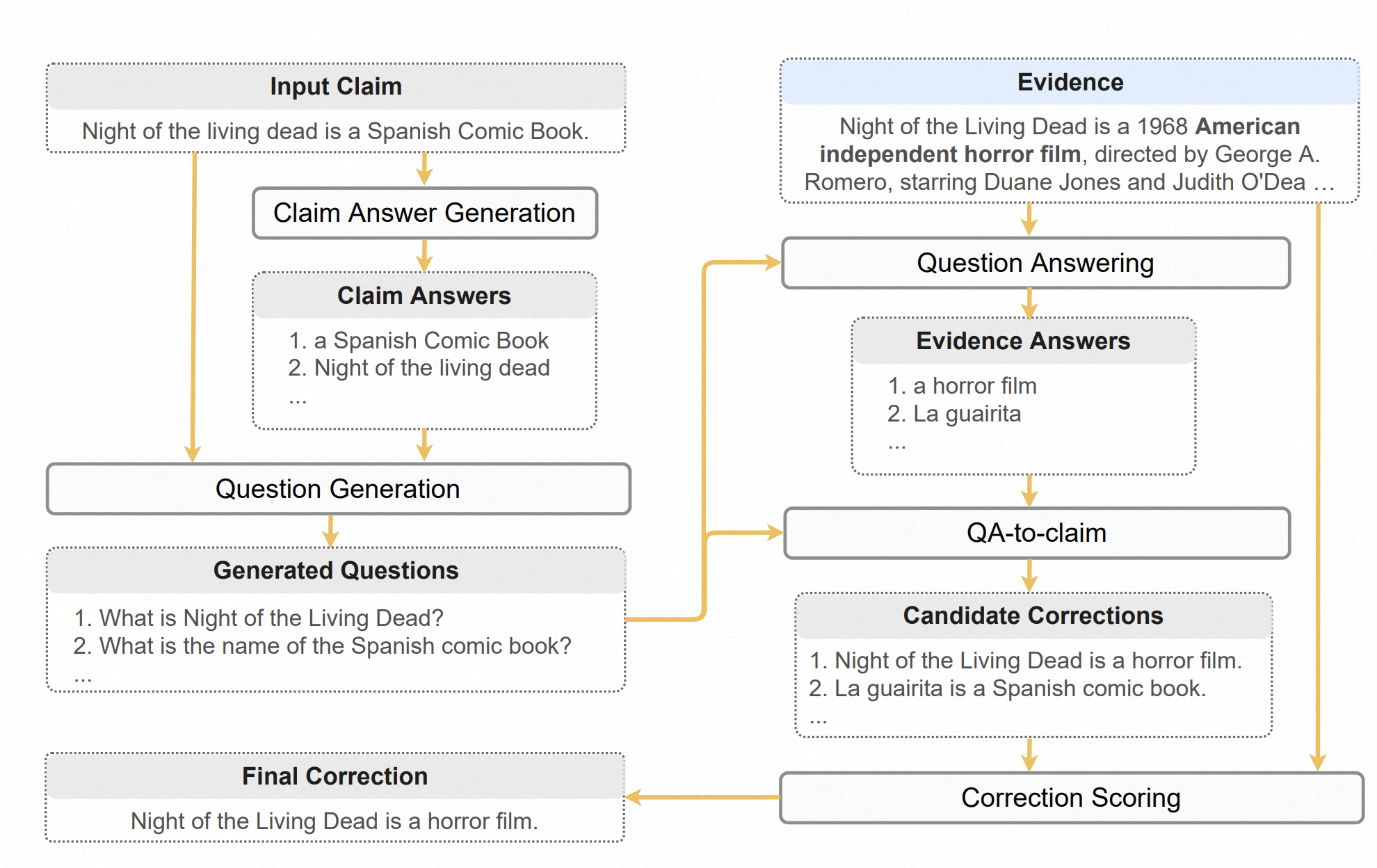 如何解决LLM大语言模型的幻觉问题？ - 知乎