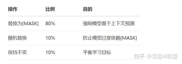 BERT引爆的预训练革命：RoBERTa/DistilBERT/ELECTRA全面对比图谱 - 知乎