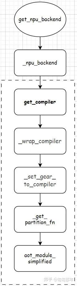 Ascend Pytorch ACLGraph - 知乎