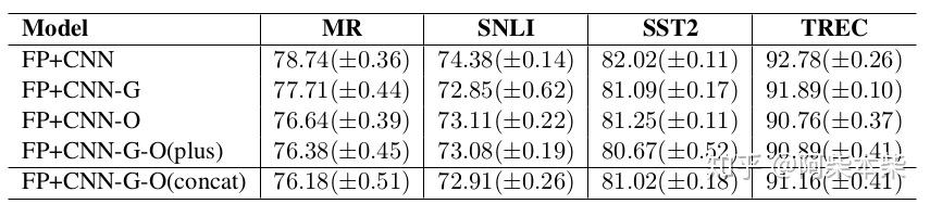 ACL2020-分本分类：Feature Projection (FP-Net)