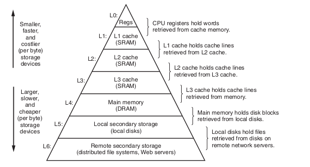dpdk mempool cache 机制分析 - 知乎