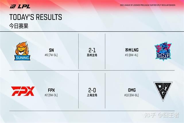 2021 LPL 夏季赛 SN 2:1 LNG，SOFM最后一把螳螂极致折磨，如何评价这场比赛？