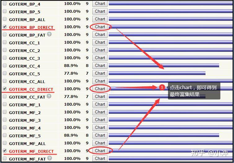 DAVID资源库--“生信分析”基础三 - 知乎