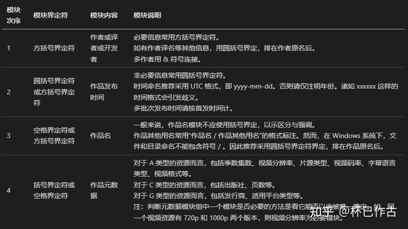 ACG 资源命名方法一览 - 知乎