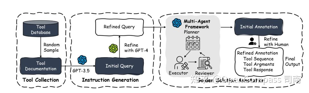 T-Eval：大模型智能体能力评测基准解读 | ACL 2024 - 知乎